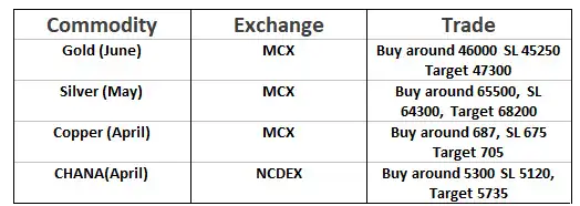 Day trading guide: Day trading guide for Monday - The Economic Times