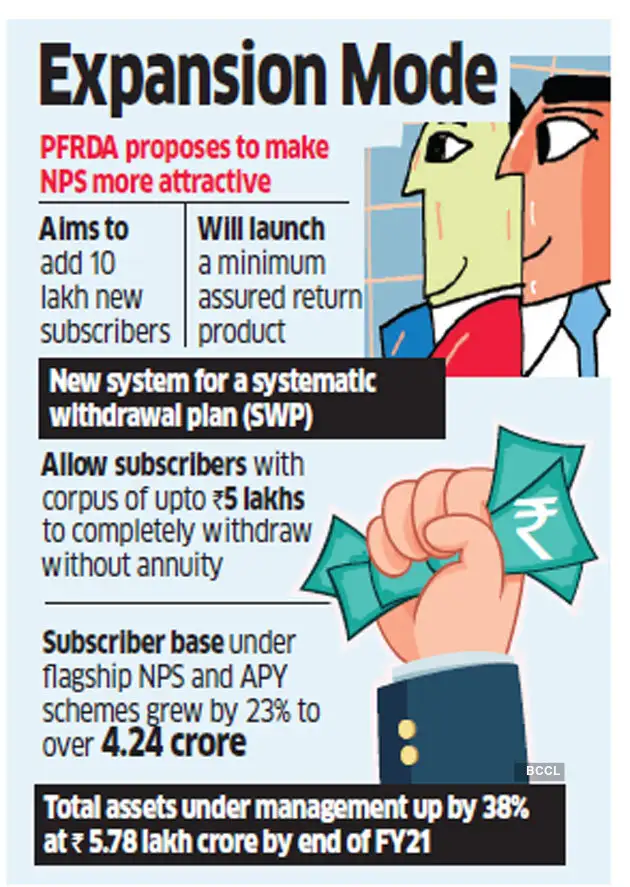 NPS entry age limit may be raised to 70 years, exit to 75