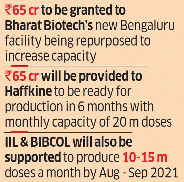 Govt aims for 6-7 crore Covaxin doses/month by July-August - The ...