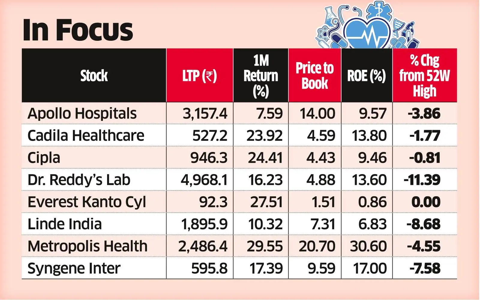 Stocks to buy: Stocks that may gain from Covid surge - The Economic Times