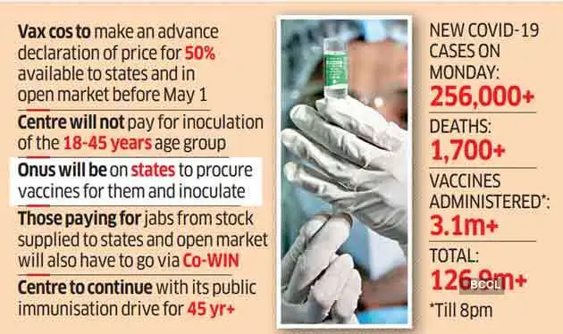 Everyone above the age of 18 to be eligible to get vaccine from May 1 ...