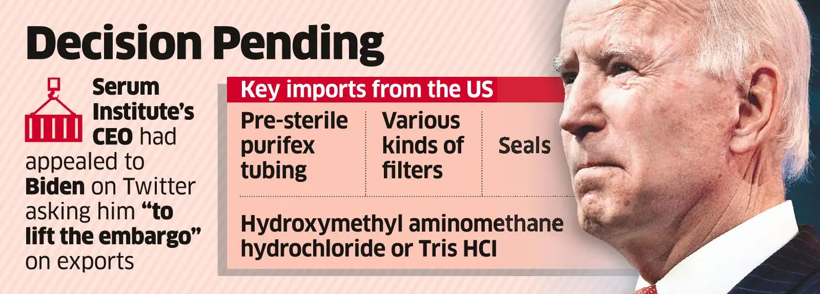 'We understand India's pharmaceutical requirements': Biden admin on ...