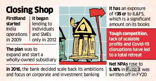 FirstRand Bank, South Africa's second largest bank, to exit India after ...