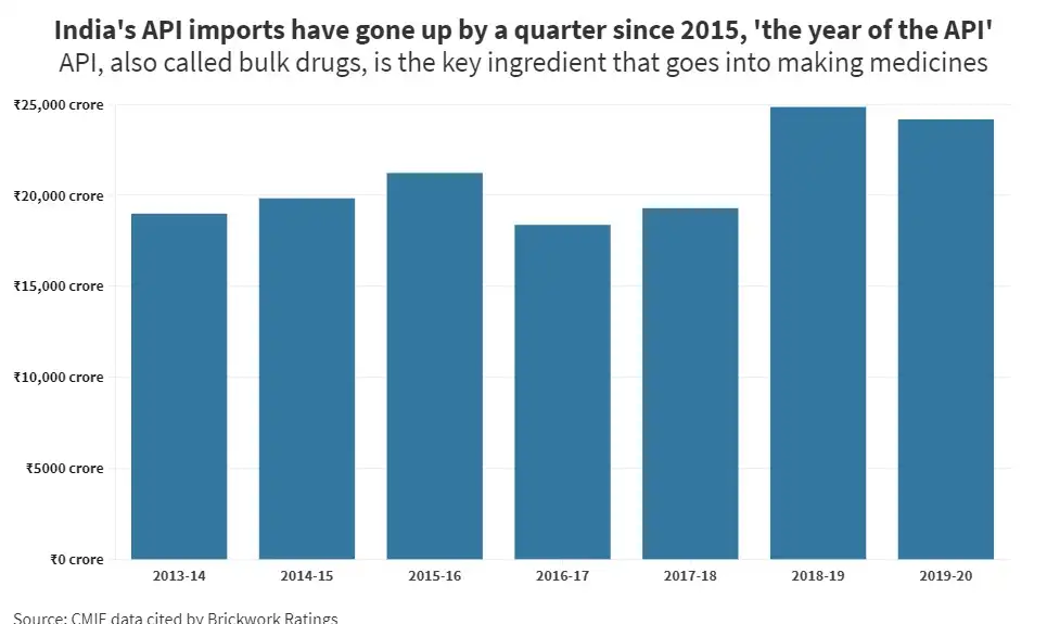 If 2015 was the ‘Year of the API’, why is there a Remdesivir shortage ...