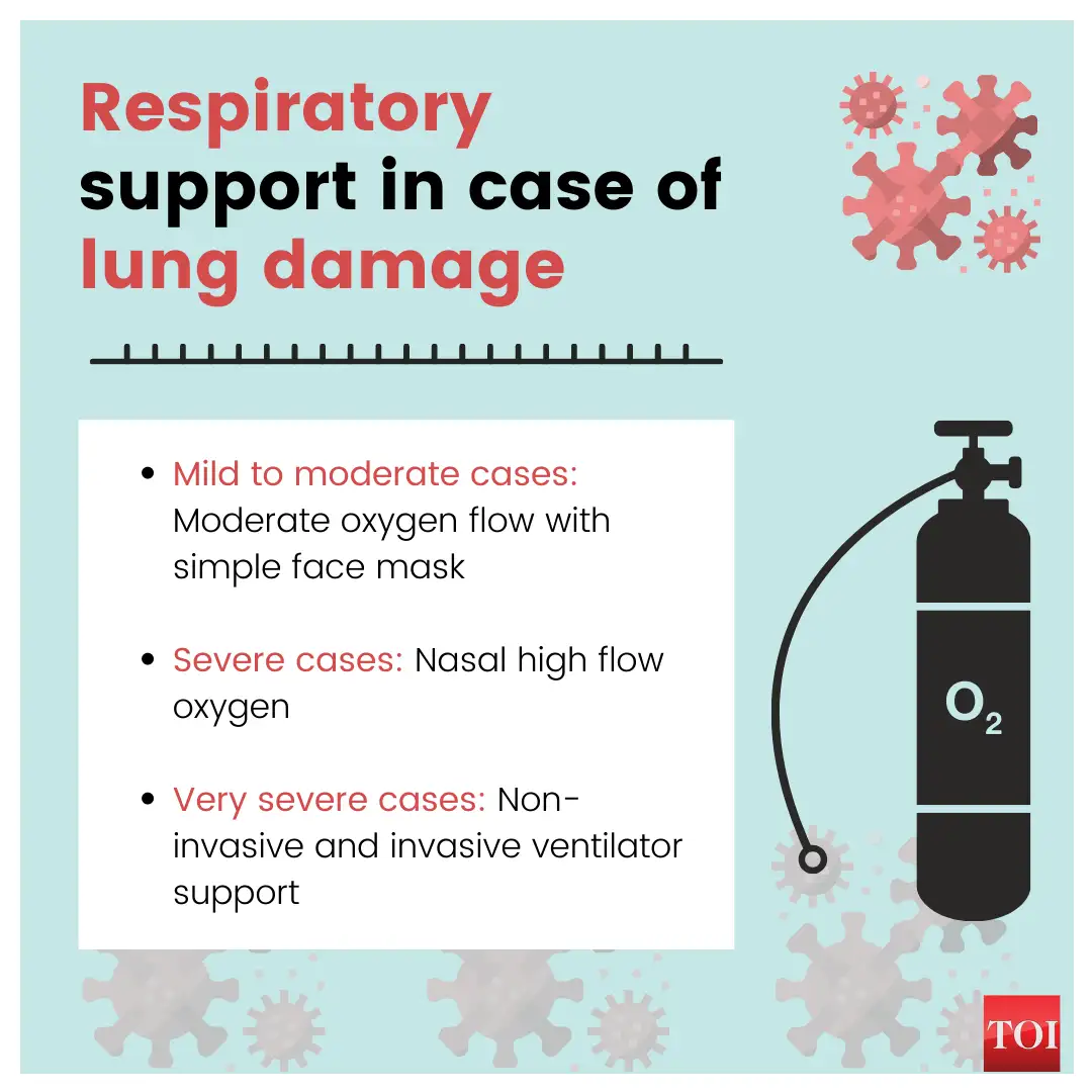 COVID-19: What is oxygen saturation and when does one need oxygen ...
