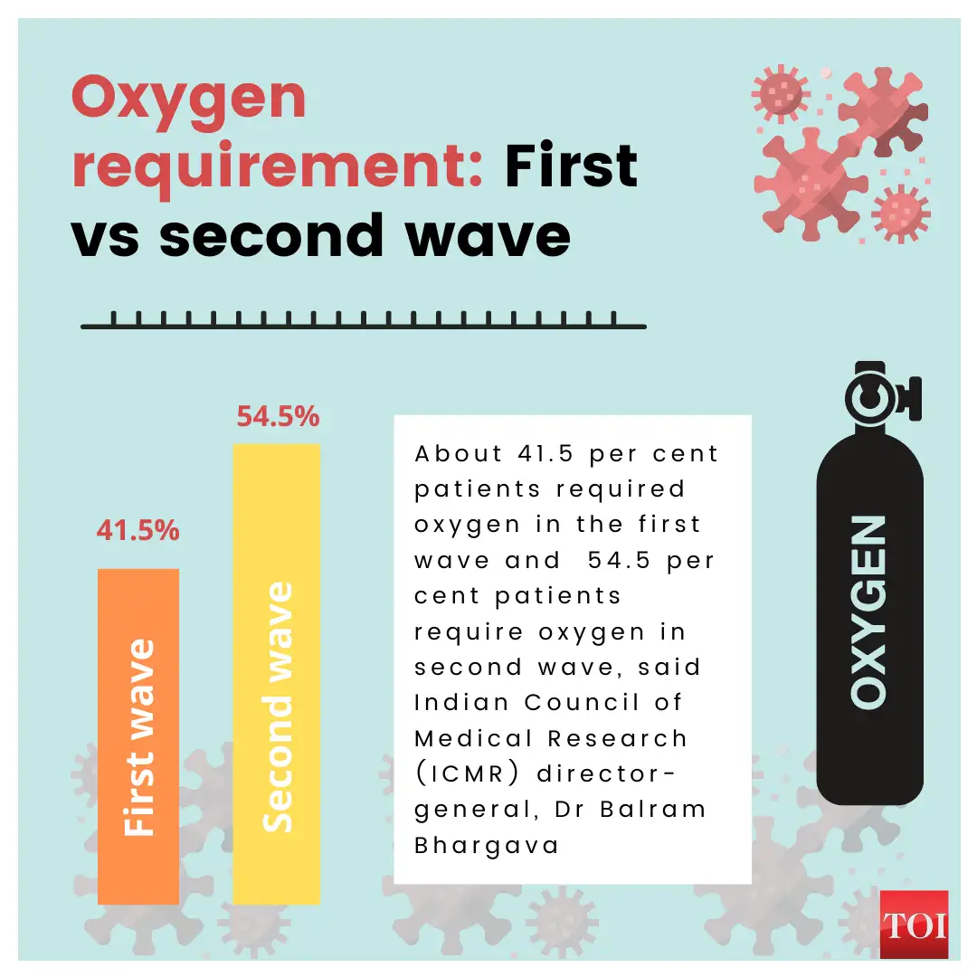 COVID-19: What is oxygen saturation and when does one need oxygen ...