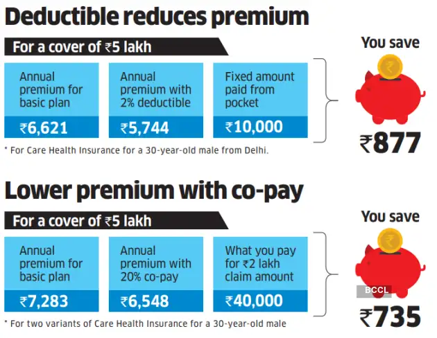 Health insurance premiums are set to rise: 10 strategies, discounts ...