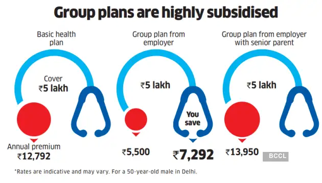Health insurance premiums are set to rise: 10 strategies, discounts ...