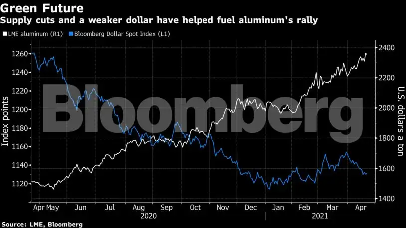 The world’s industrial comeback drives metals to multi-year high - The ...