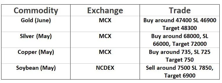 Day trading guide: Day trading guide for Monday - The Economic Times