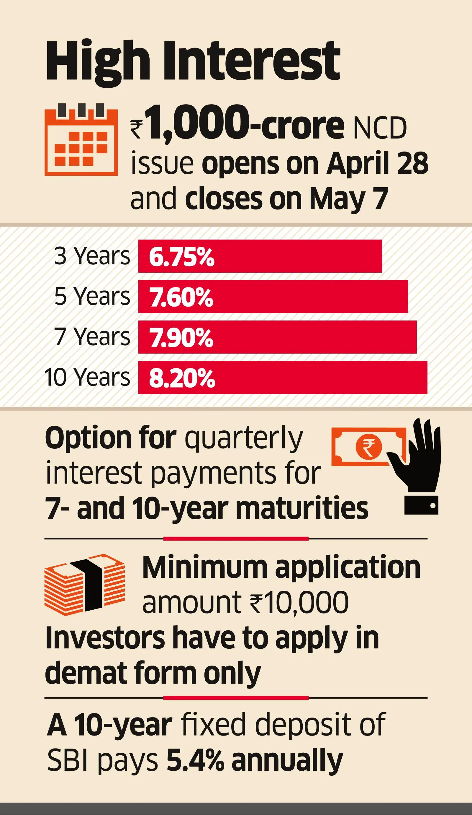 bonds: ‘One can invest 10% of debt portfolio in India Grid NCDs’ - The ...