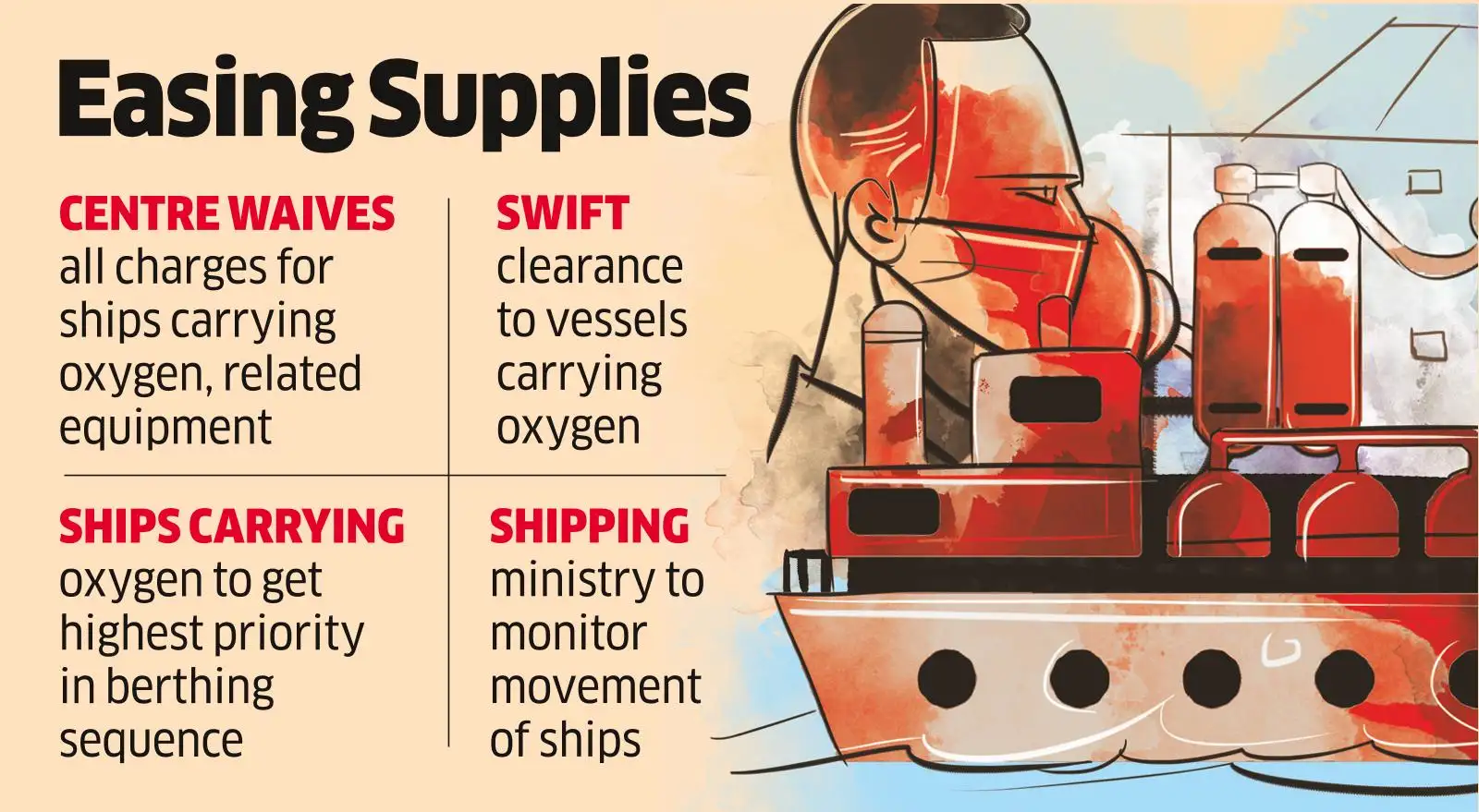 Centre steps up monitoring of ships carrying containers with oxygen ...
