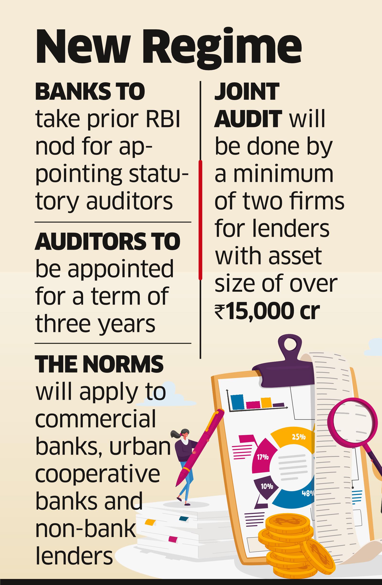 RBI: RBI brings in stricter norms for auditors of banks, NBFCs - The ...
