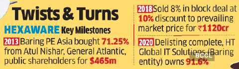 Baring Asia puts Hexaware on sale for $2.5-$3 billion - The Economic Times