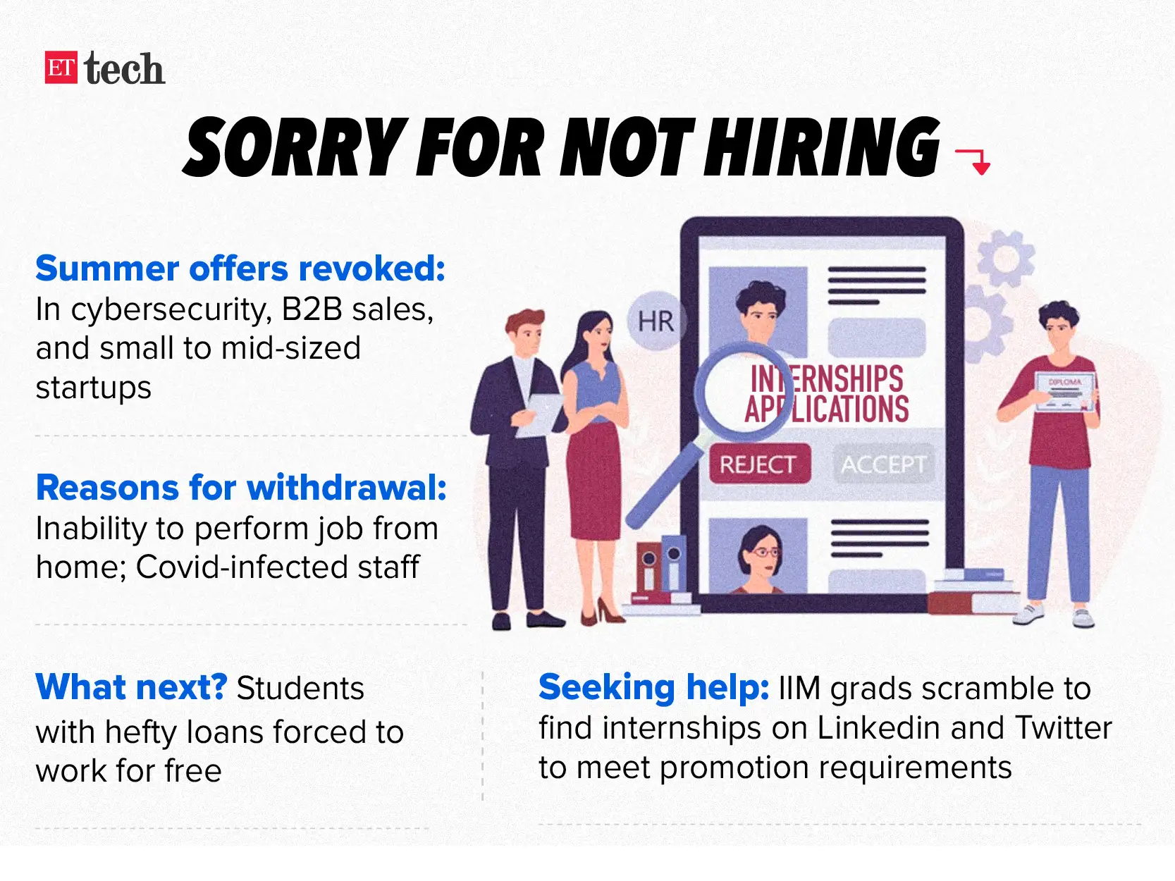 Startups withdraw internships offers to B-school students amid second ...
