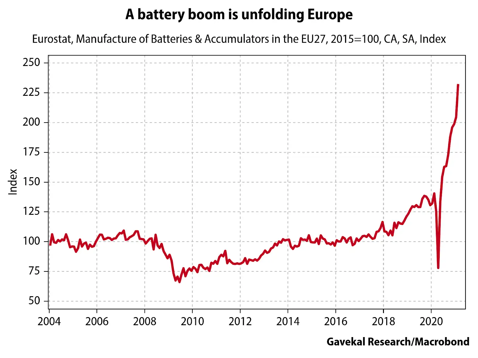 Brave New World: Commodity economics, inflation dynamics and Apple ...