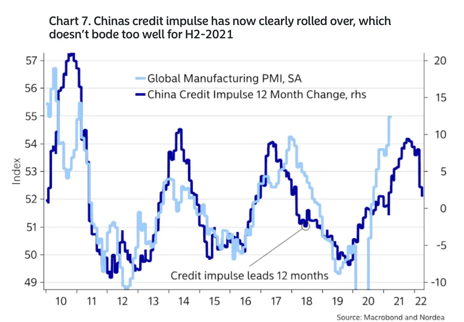 Brave New World: Commodity economics, inflation dynamics and Apple ...
