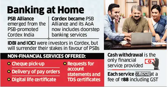 PSBs form 'Alliance' to provide door step banking - The Economic Times
