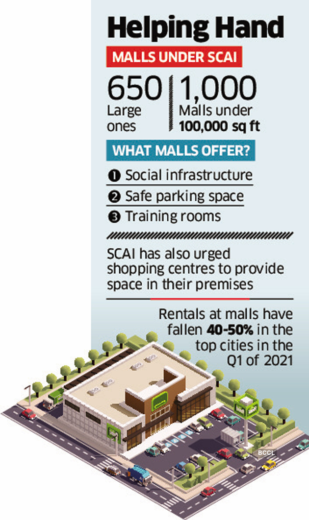 Use mall space for faster vaccination, owners tell Government - The ...