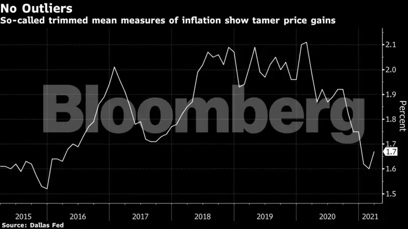Federal Reserves: Why are US Fed leaders so confident that inflation is ...
