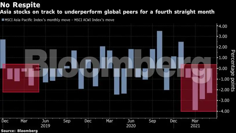 Worst Asia stock slump in over a year shows few signs of abating - The ...