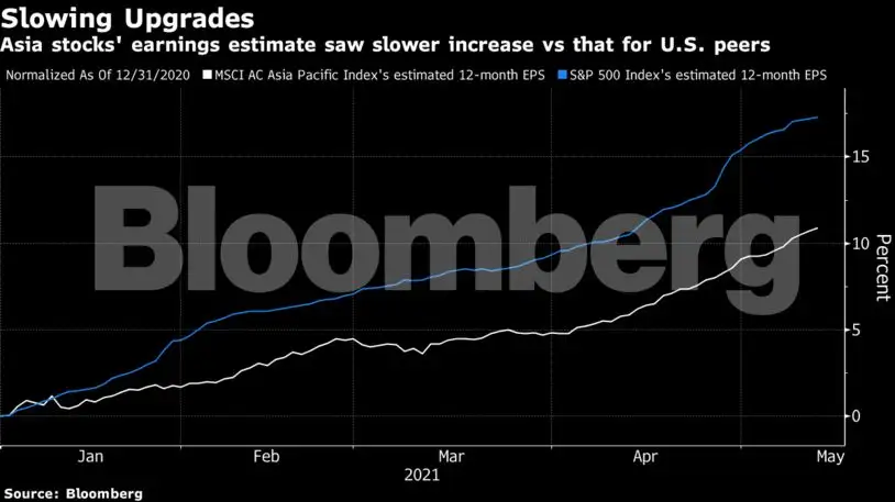 Worst Asia stock slump in over a year shows few signs of abating - The ...
