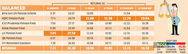 NPS investment: Can investing in NPS make you rich? How to make the ...