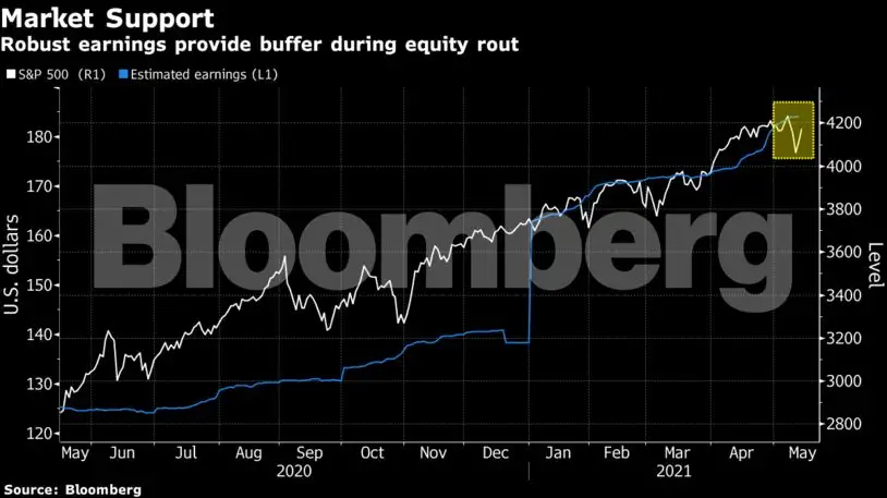 Caught short strategists are a stealth stock market accelerant - The ...