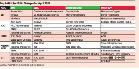 Stock picks: Commodity uptick, domestic focus guide MFs’ April stock ...