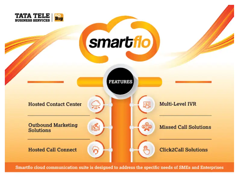 TTBS 'Smartflo' to boost Enterprise Cloud Communication - The Economic ...