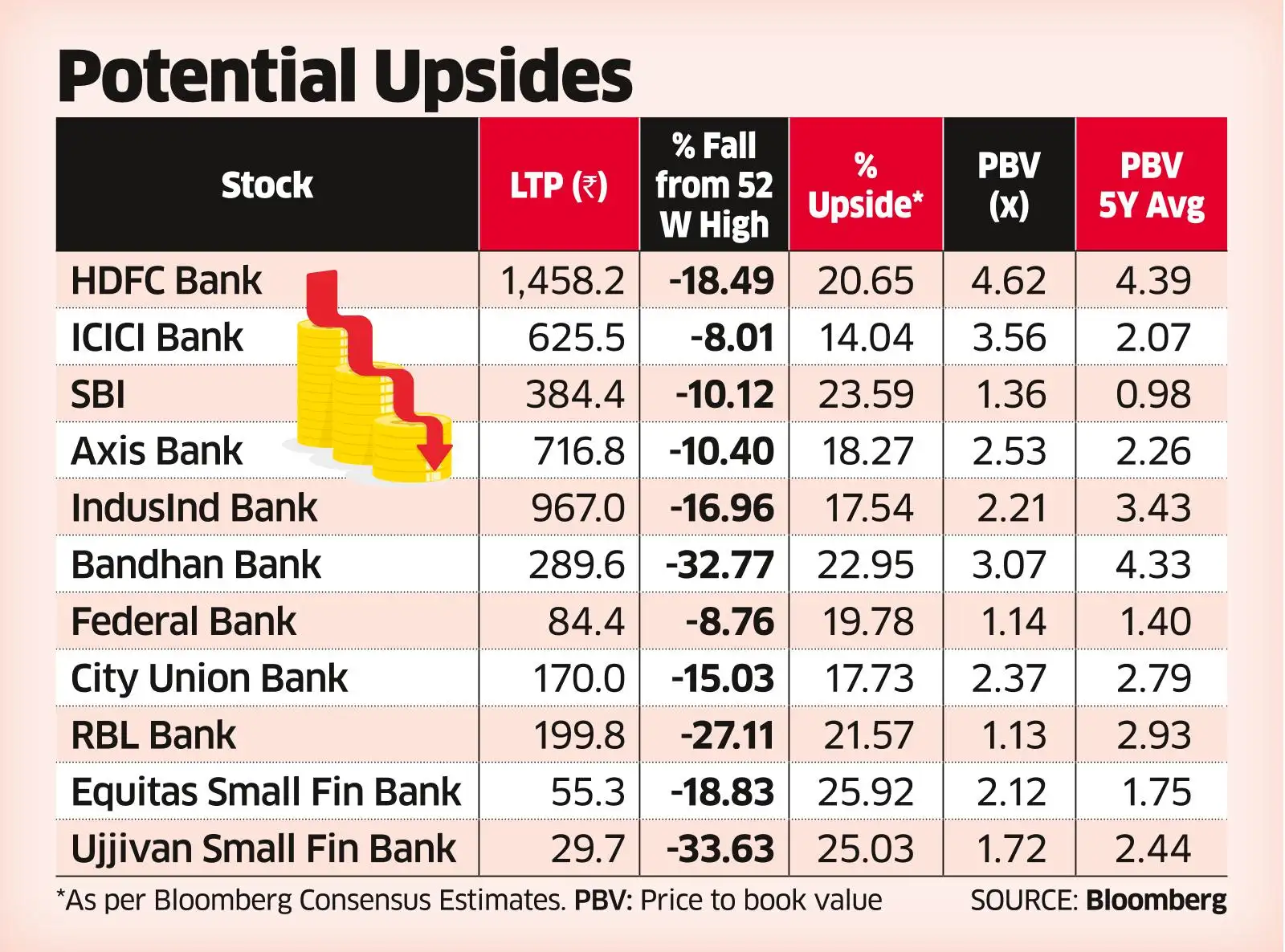 Bank stocks: Top bank stocks can give 15-35% returns - The Economic Times