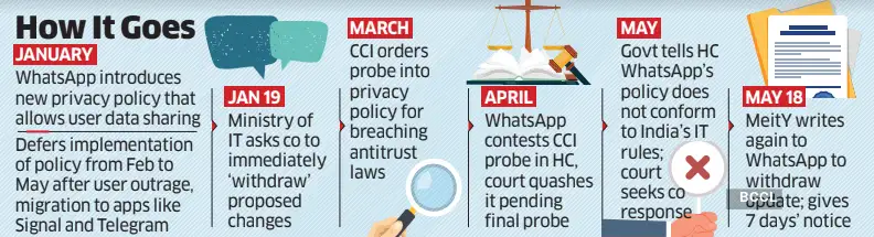 Whatsapp privacy policy: India again tells WhatsApp to can its privacy ...