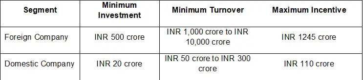 PLI: PLI scheme for IT hardware: Can it achieve the investment of ...