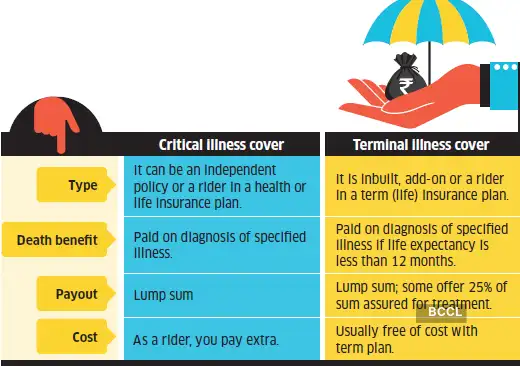 health insurance: How to be financially ready for a serious illness ...