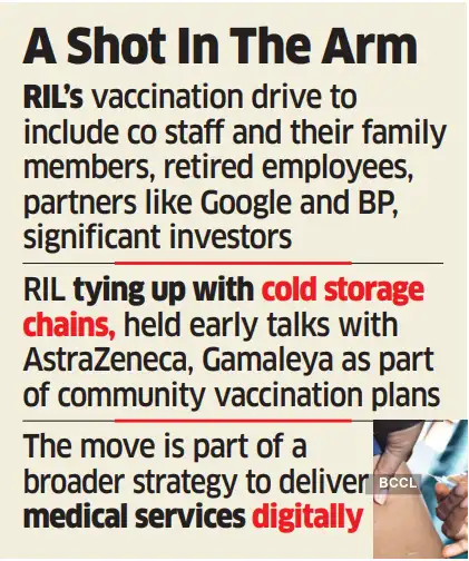 reliance vaccination drive: Reliance rolls out mega Covid-19 ...