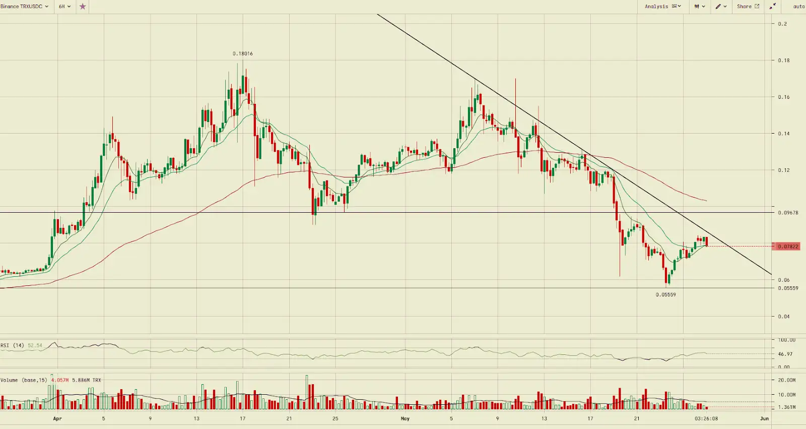 bitcoin price: Top Cryptocurrency Prices Today: Bitcoin, Dogecoin and ...
