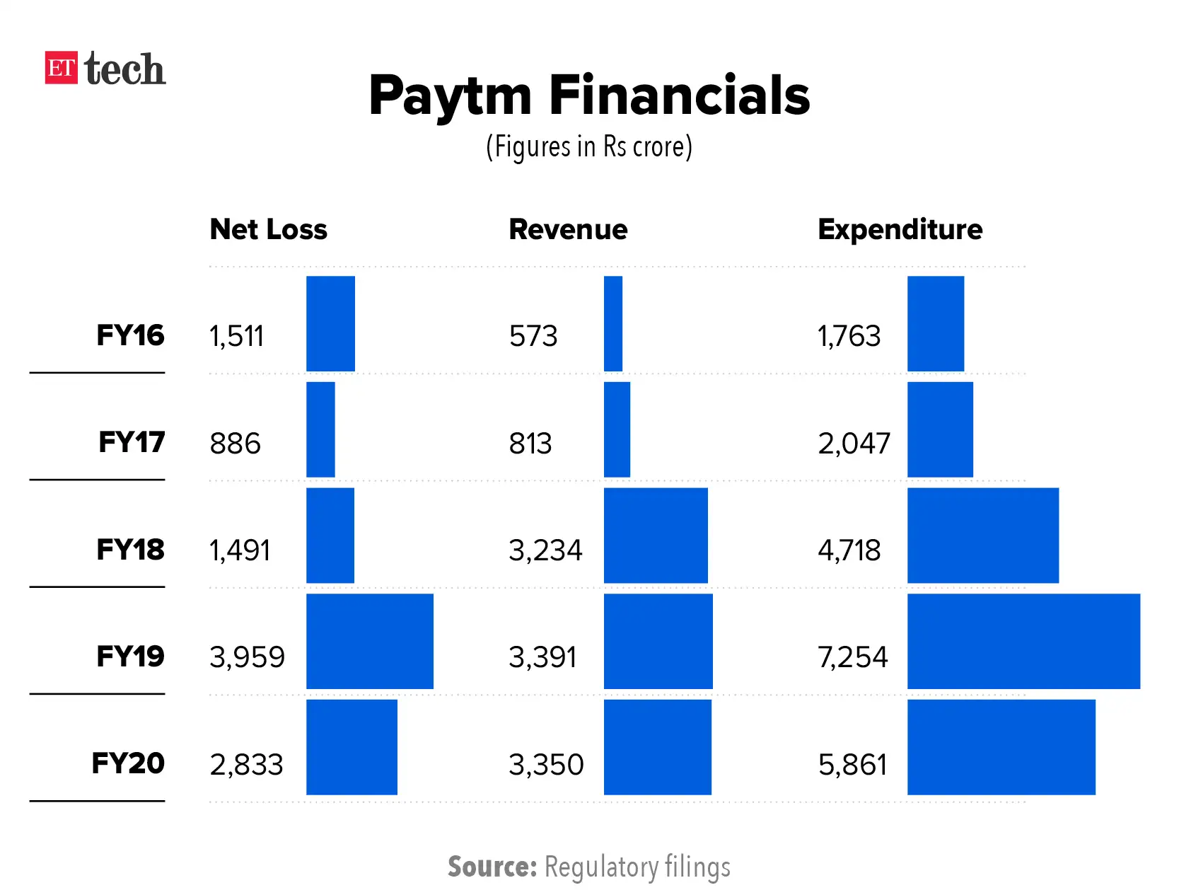 Paytm IPO: Paytm plans to launch India’s biggest IPO later this year ...