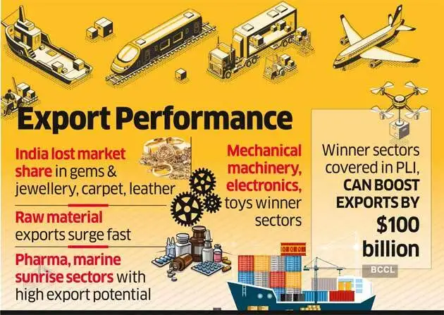 exports: Labour-intensive exports lost market share in 2015-19: FIEO ...