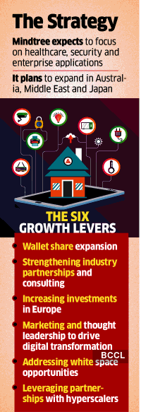 MindTree news: Mindtree to focus on six white space growth ...