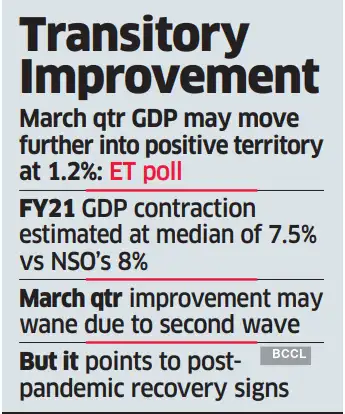 ET Poll: FY21 GDP growth may have got a Q4 booster shot - The Economic ...