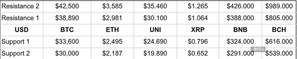 bitcoin price: Top Cryptocurrency Prices Today: Bitcoin, Ethereum tepid ...