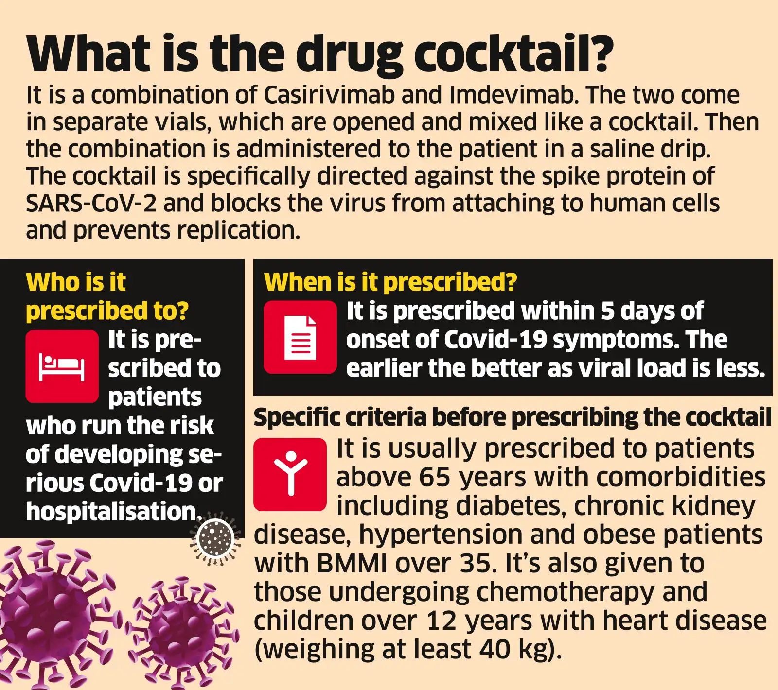 covid treatment: Doctors call monoclonal antibody cocktail ‘first Covid ...