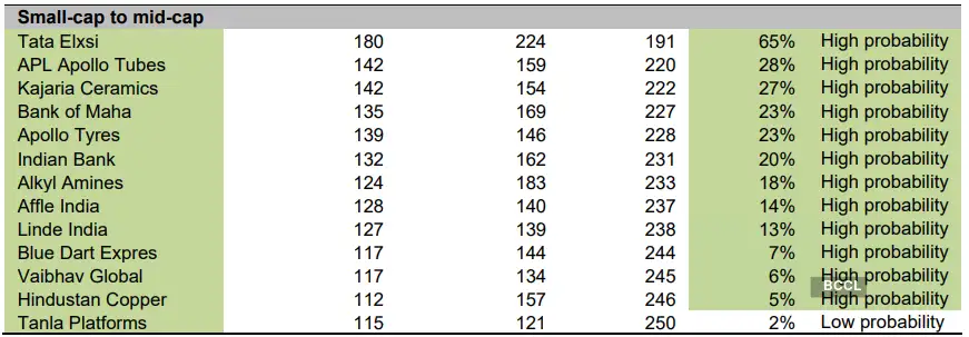 Amfi reclassification list: Adani Gas, SAIL, NMDC among 7 stocks likely ...