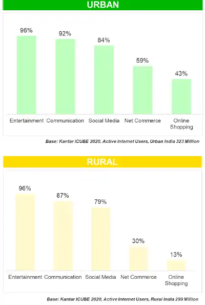 India internet users: India to have 900 million active internet users ...