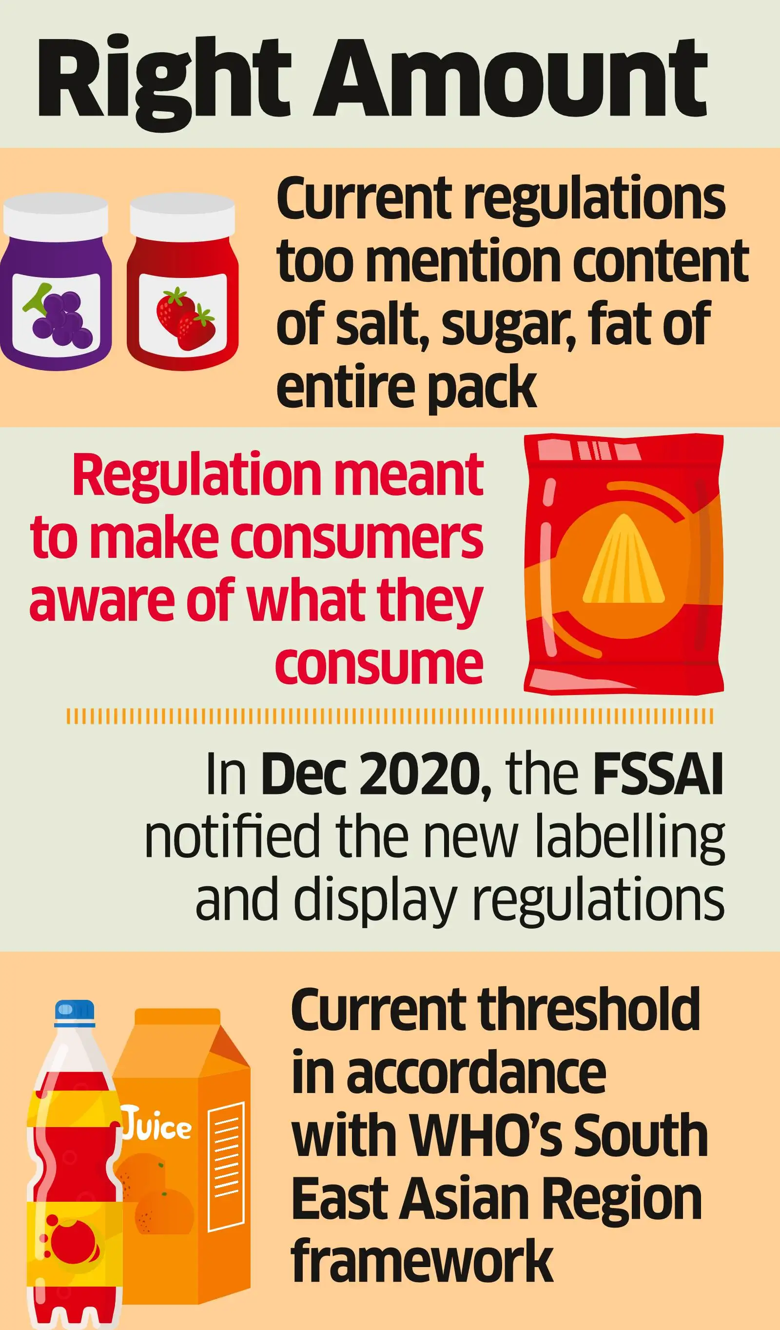Food packs to have info on salt, sugar and fat per serving - The ...