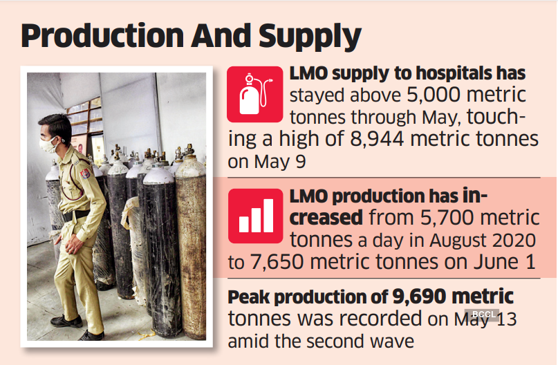 Centre plans to create 15,000 MT LMO capacity - The Economic Times
