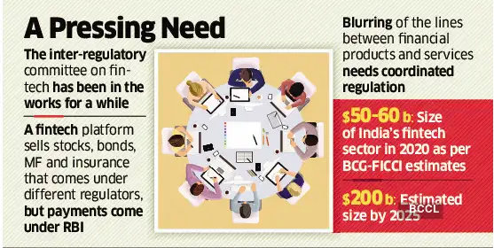 FinTech: FSDC forms regulators’ panel to address fintech challenges ...