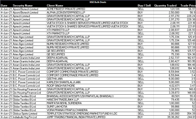 NSE-BSE bulk deals: BofA Securities buys stake in IndusInd Bank - The ...