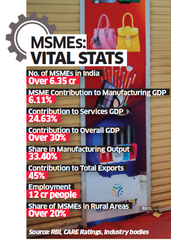 Downing the shutters, again for MSME - The Economic Times