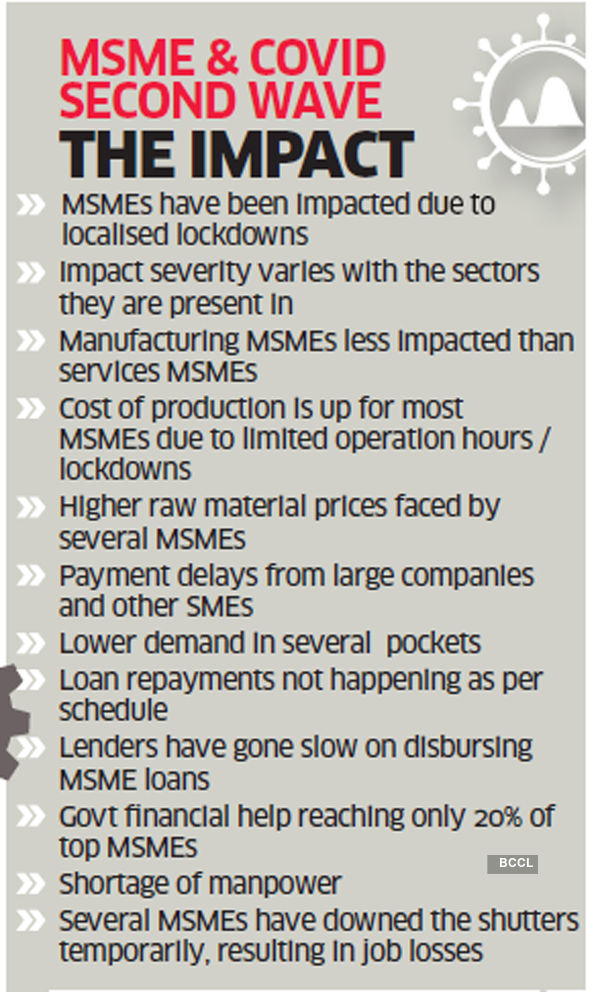 Downing the shutters, again for MSME - The Economic Times